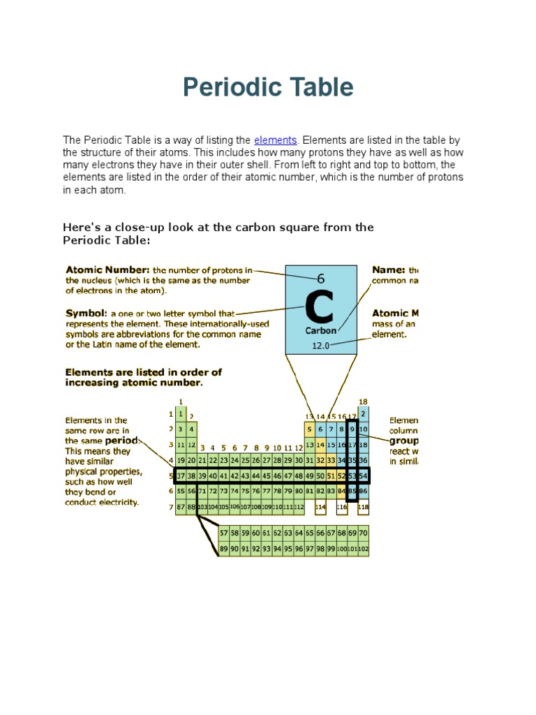 Periodic Table: Here's A Close-Up Look at The Carbon Square From The ...
