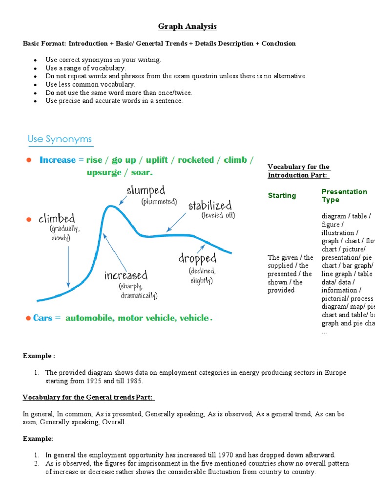Graph Analysis | PDF | Infographics | Cognitive Science