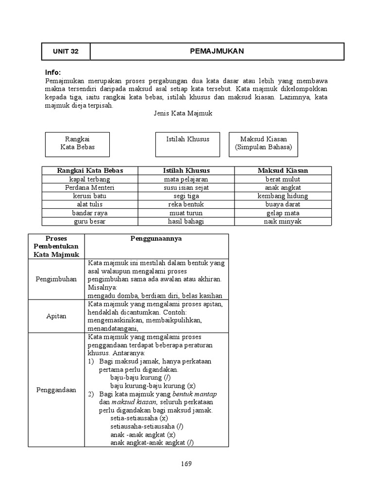 32-Pemajmukan (Edit) | PDF