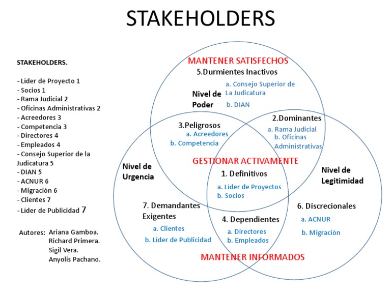 Modelo de Prominencia | PDF
