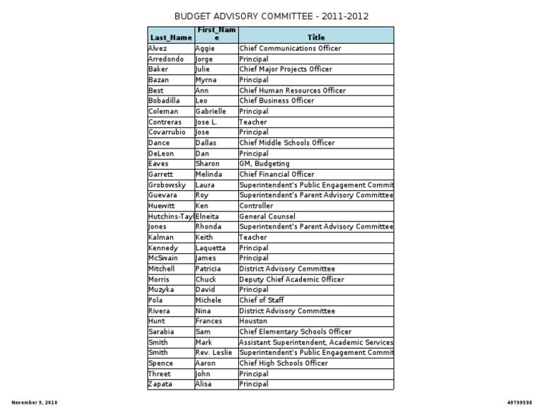 HISD BAC Committee Members 2011 | PDF | Schools | Teachers