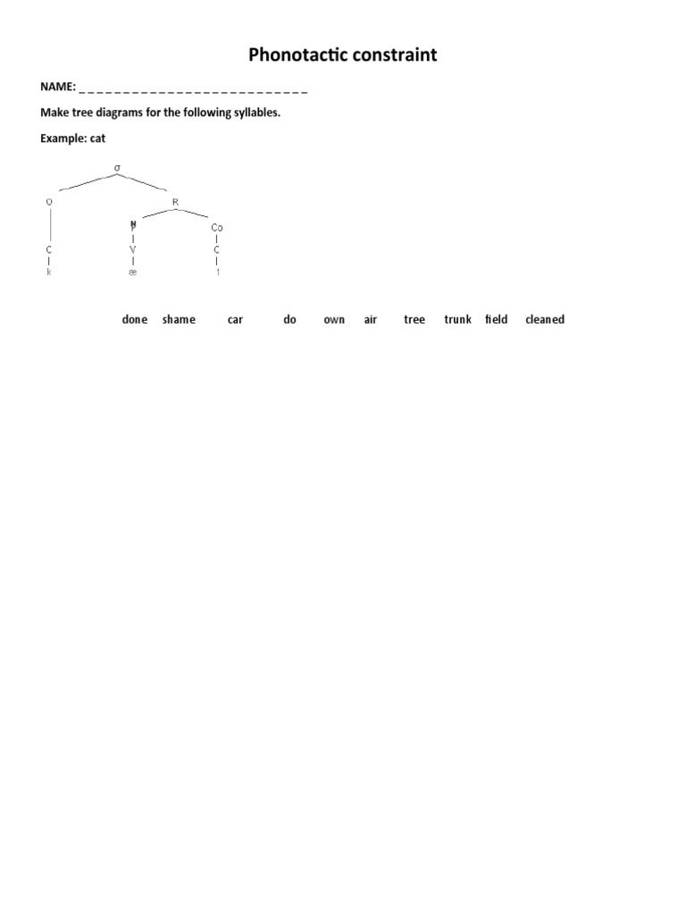 Phonotactic constraints in syllables | PDF