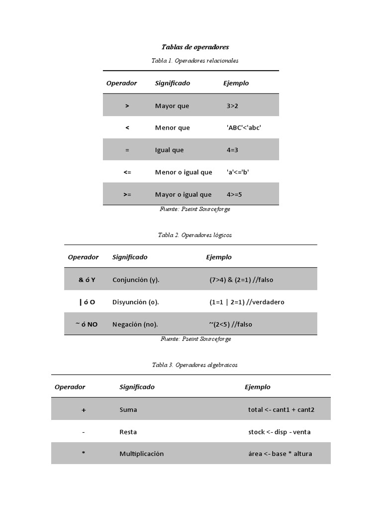 Tablas de Operadores | PDF
