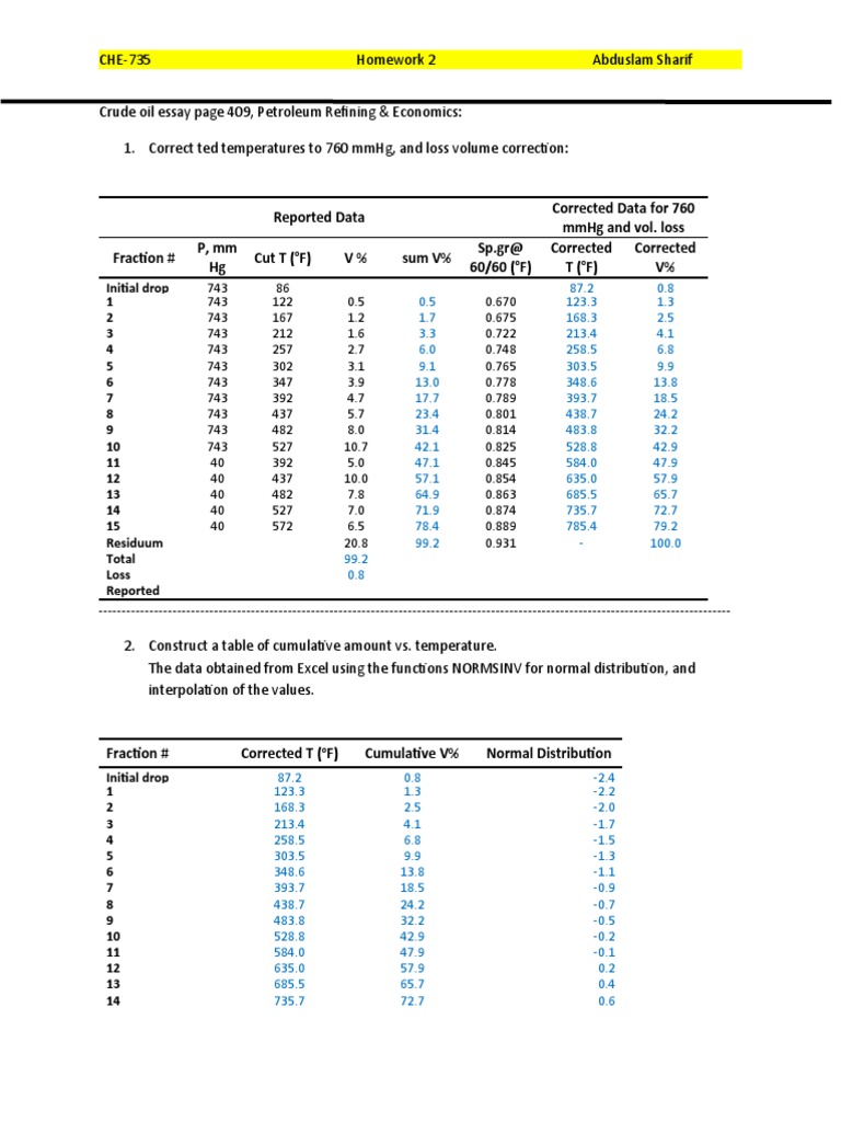 Analysis of Crude Oil Distillation Data and Construction of a TBP Curve ...