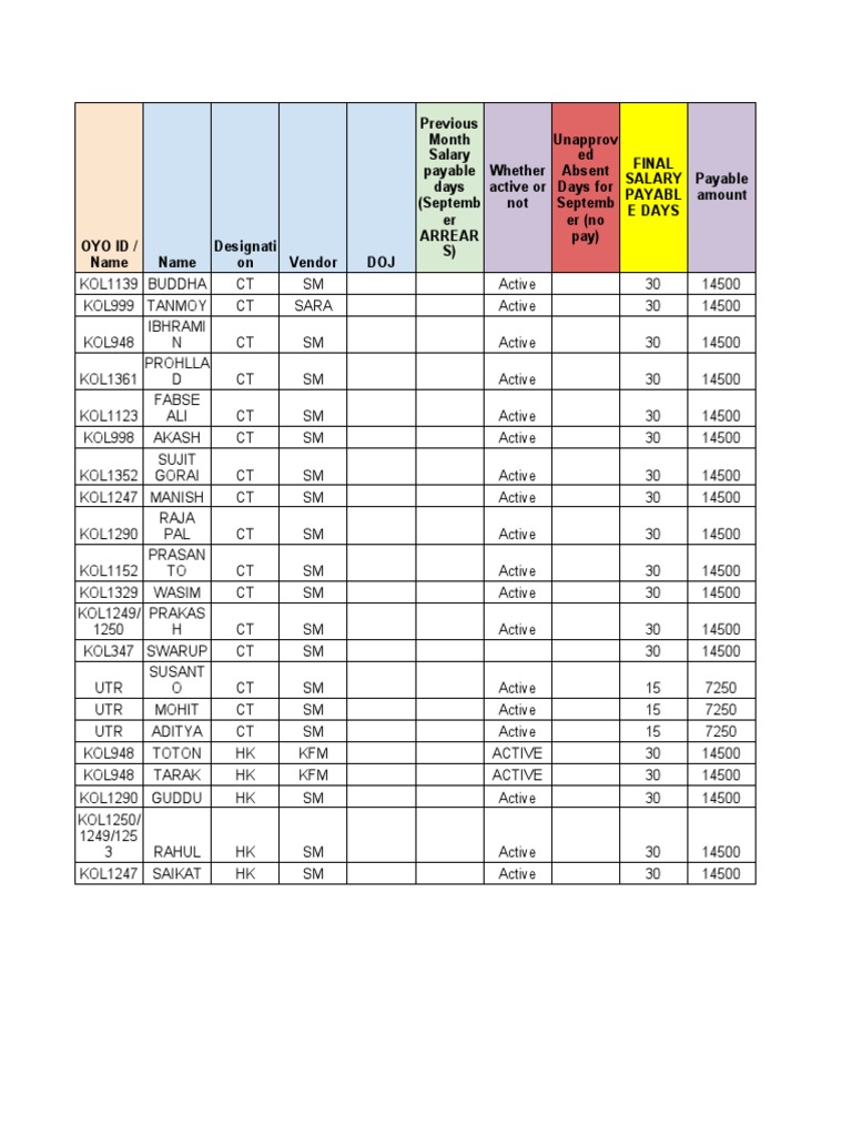 November Attendance | PDF