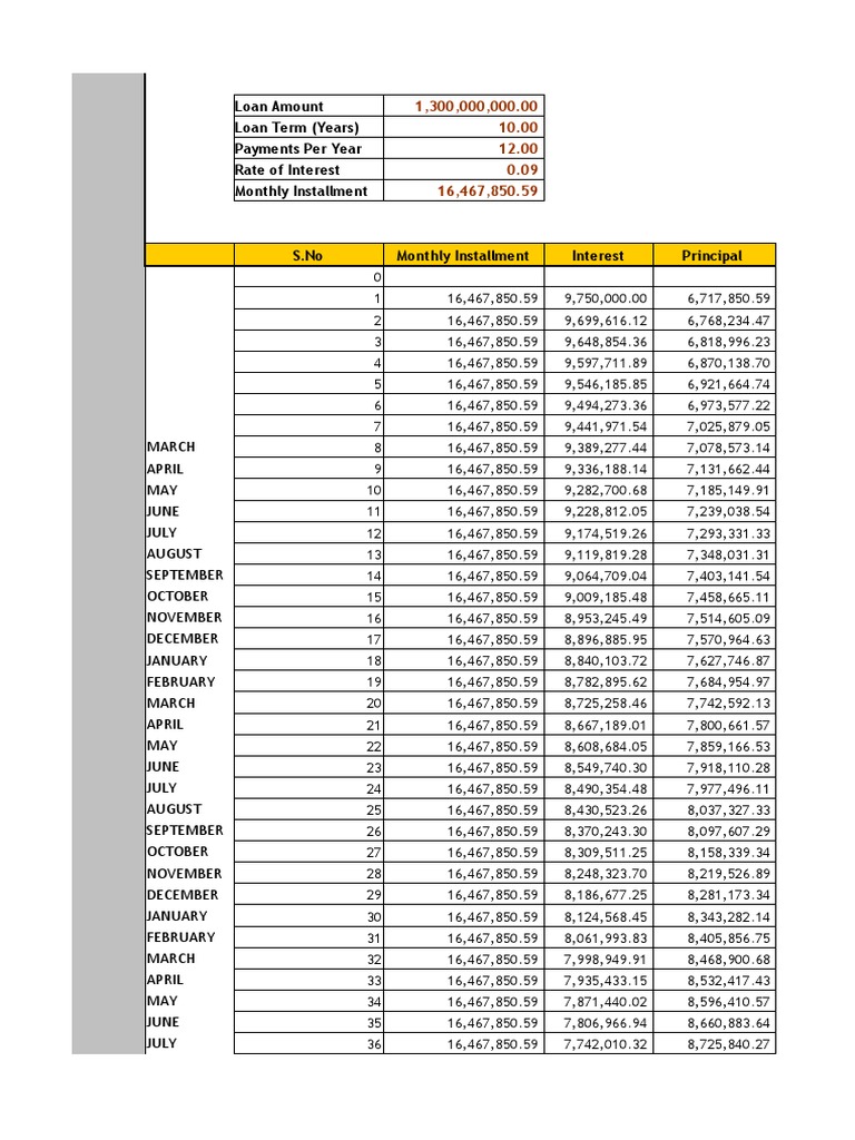 Loan Amount Loan Term (Years) Payments Per Year Rate of Interest ...