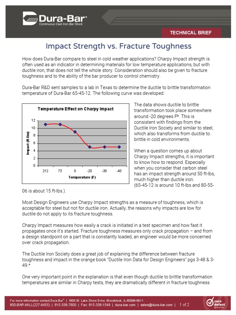 Impact Strength Vs Fracture Toughness | PDF | Fracture | Fracture Mechanics