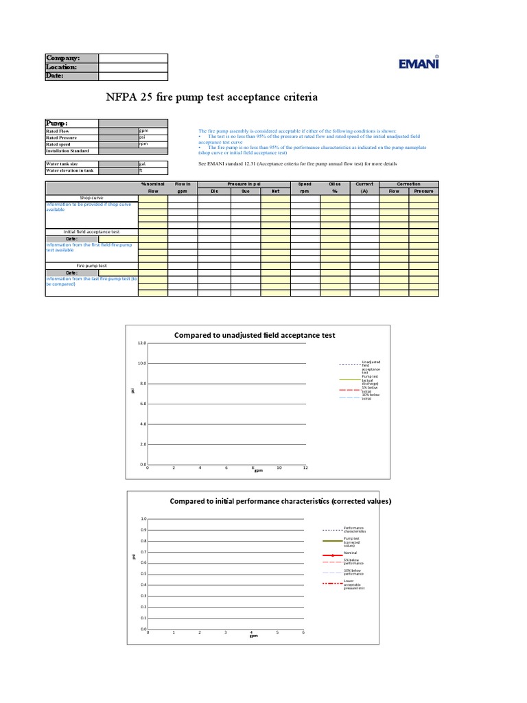 12 FORM.11 NFPA 25 Fire Pump Test Acceptance Criteria Form | PDF | Pump ...
