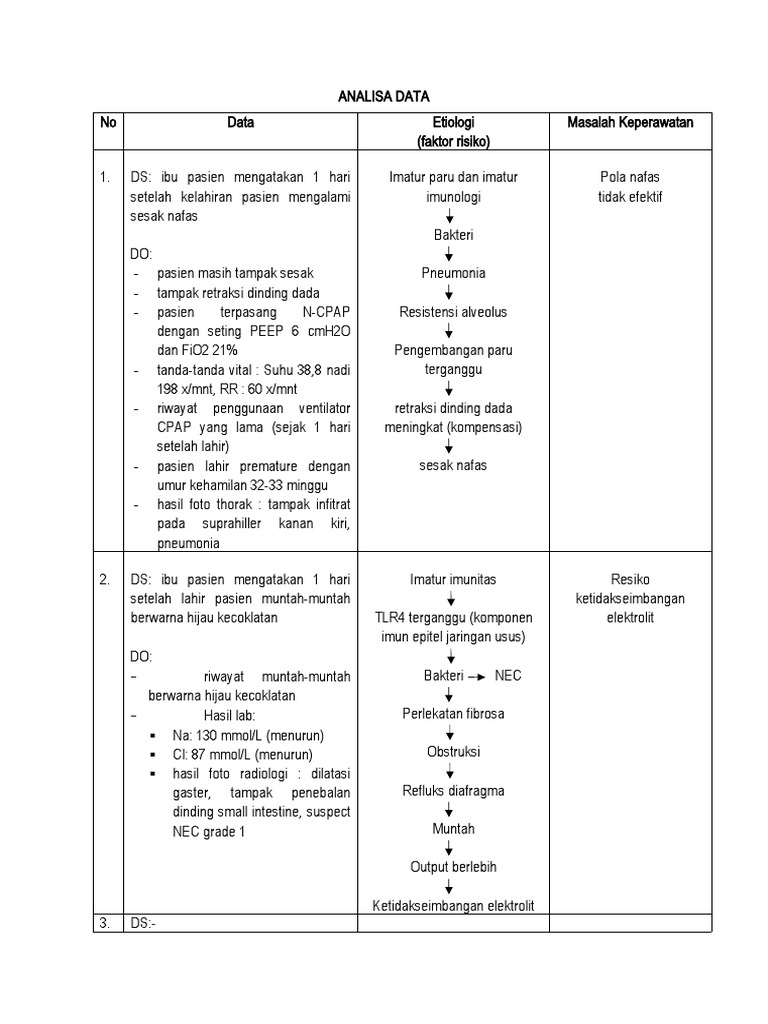DIAGNOSIS KEPERAWATAN NEONATUS DENGAN MULTIPLE MEDICAL PROBLEM | PDF
