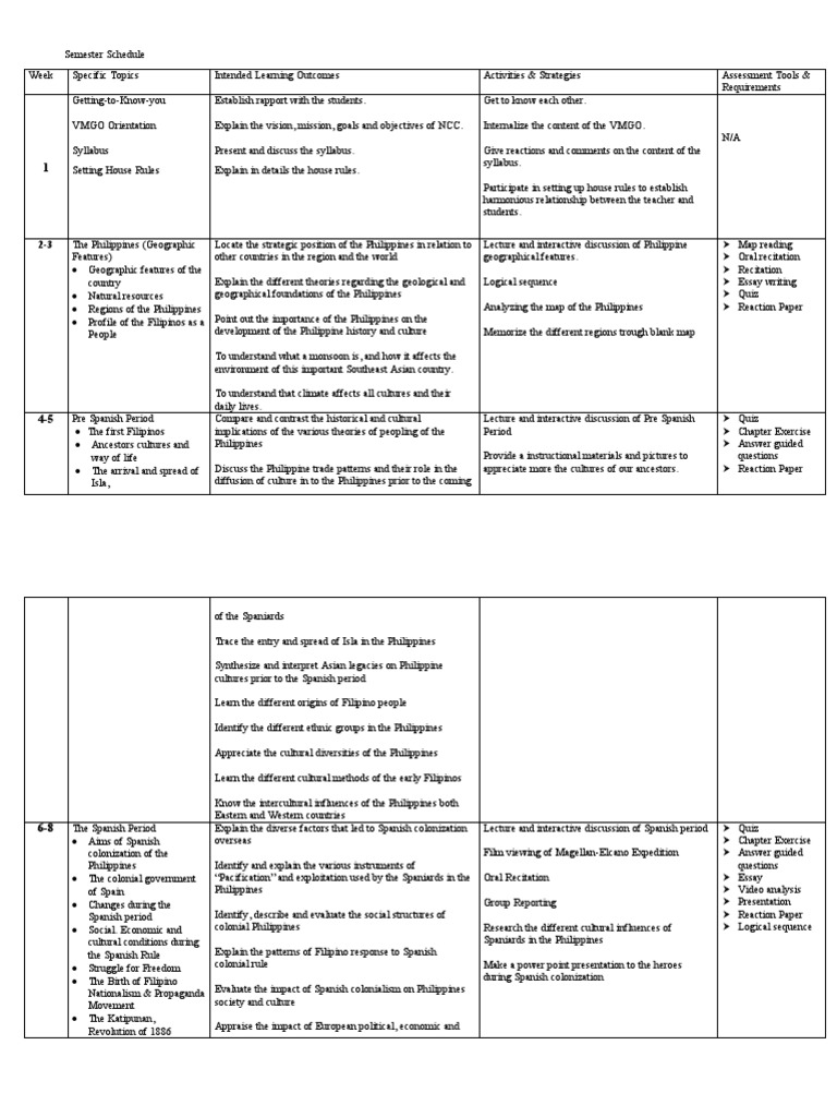 Philippine History Course Outline | PDF | Philippines | Colonialism