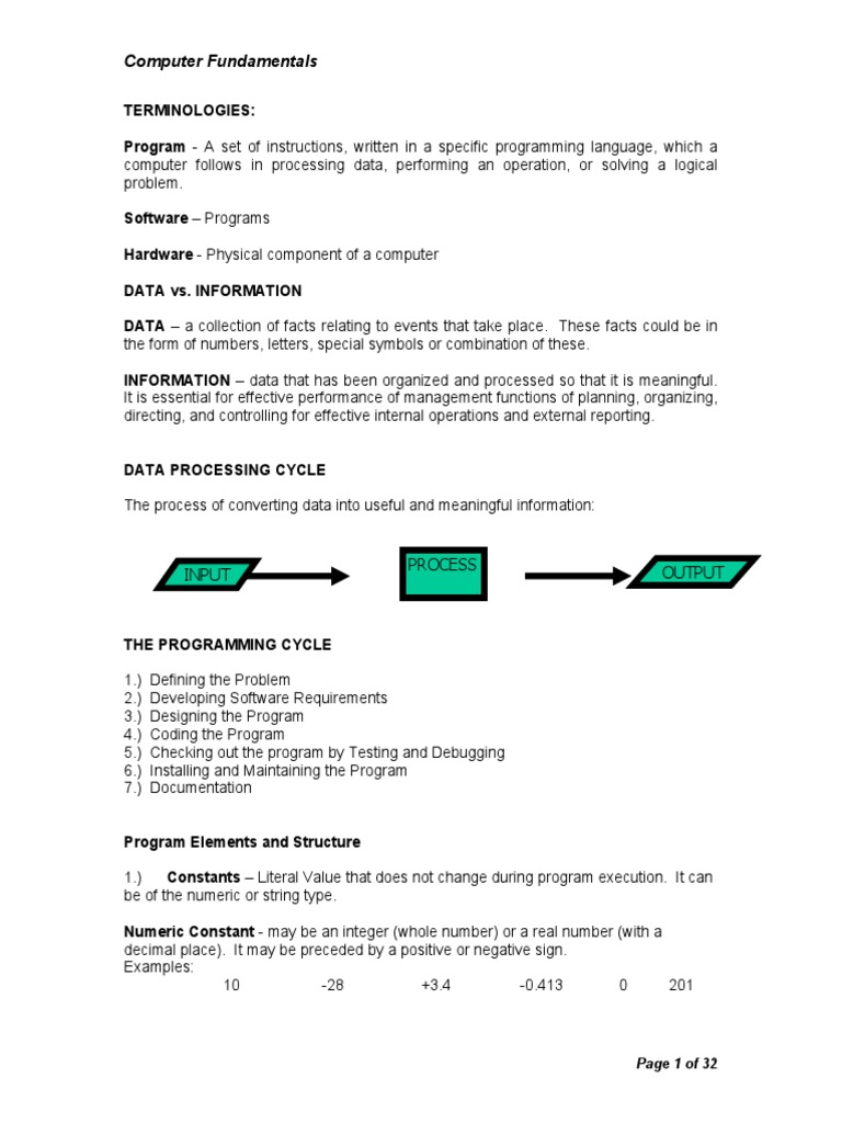 Understanding Computer Fundamentals: An Overview of Key Concepts ...