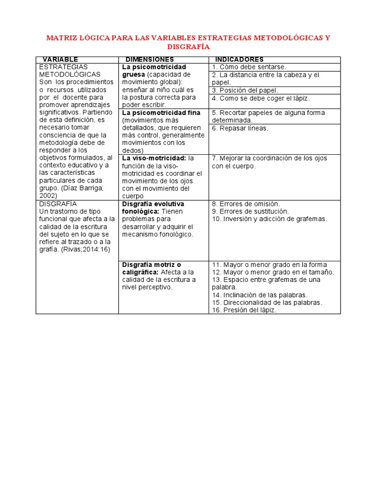 Matriz Lógica para Las Variables Estrategias Metodológicas y Disgrafía ...