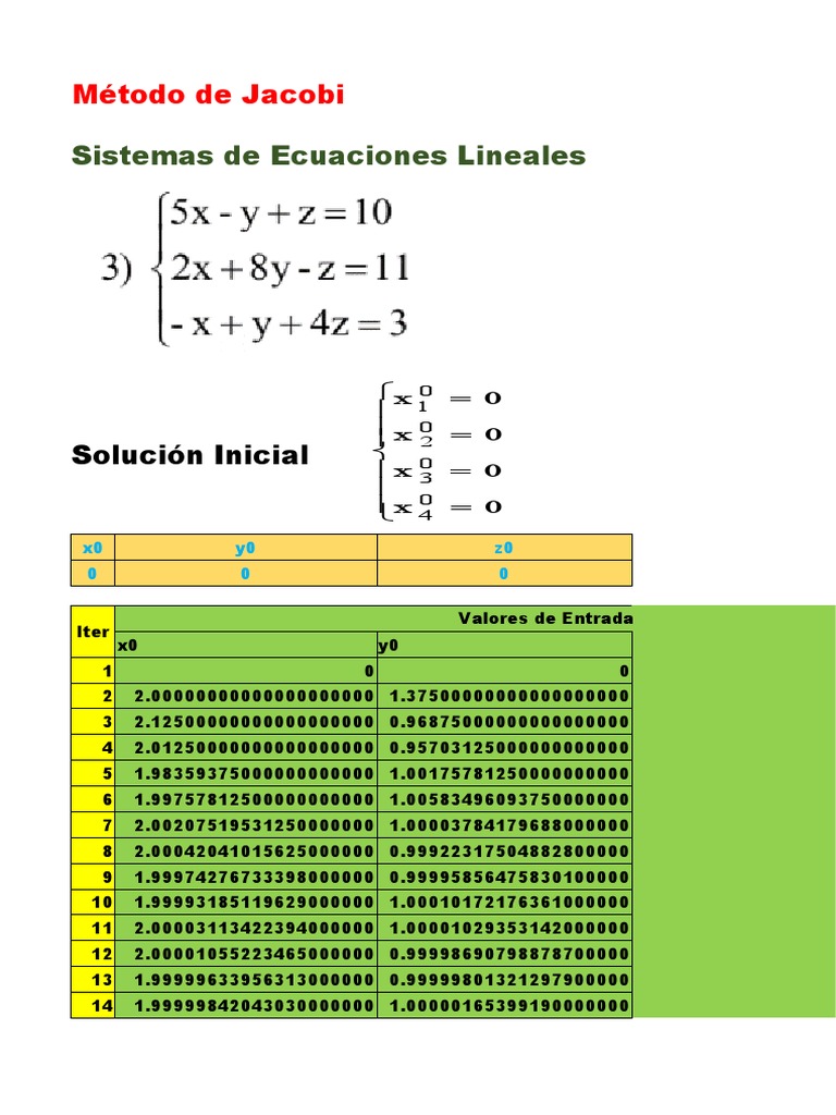 Sistemas de Ecuaciones Lineales: Método de Jacobi | PDF | Science ...