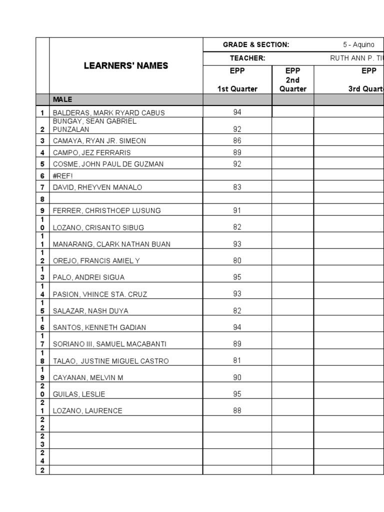 Learners' Names: Grade & Section: Teacher | PDF