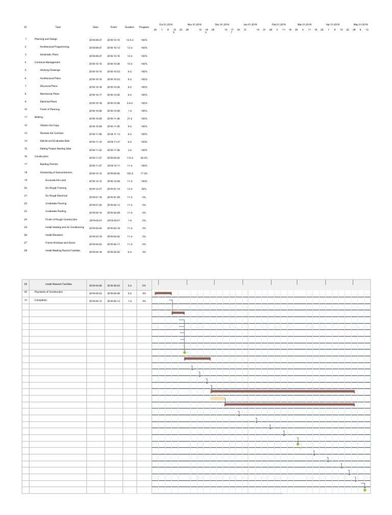 Commercial Building Construction Gantt Chart | PDF | Economic Sectors ...