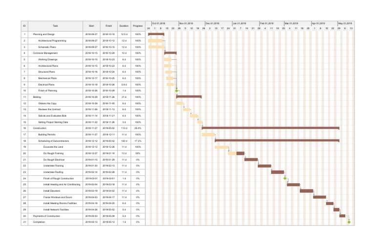 Commercial Building Construction Gantt Chart | PDF | Economic Sectors ...