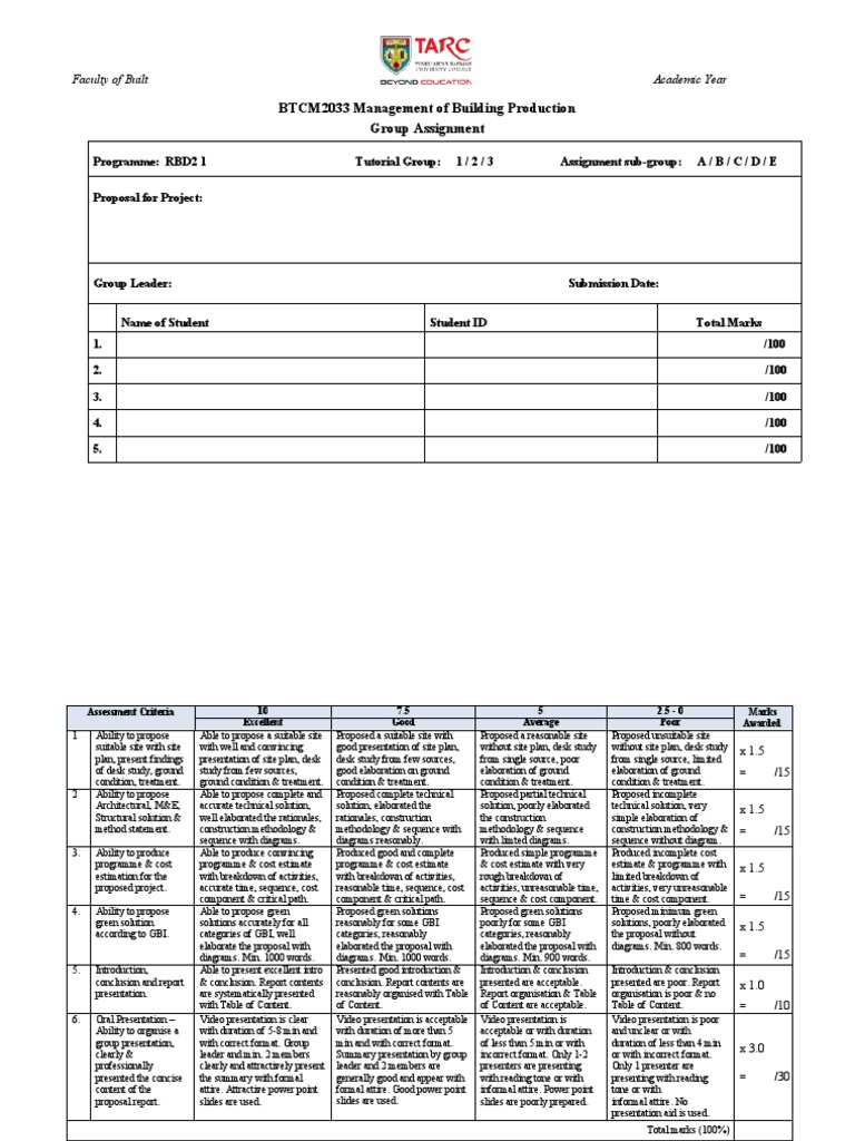 BTCM2033-Group Assignment Marking Rubic 2020-21 | PDF | Cognition | Learning