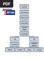 Citi Bank Title Hierarchy Overview | PDF
