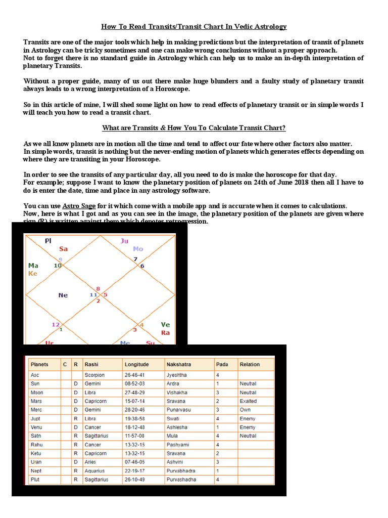 How To Read Transits | PDF | Horoscope | Astrological Sign