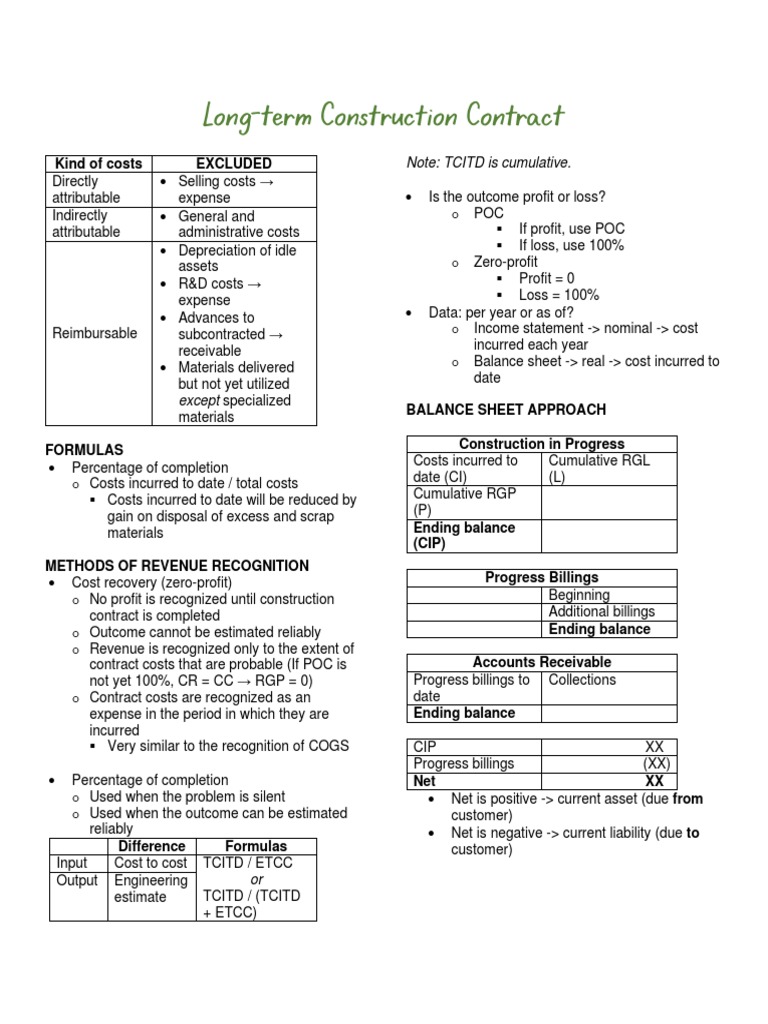 Calculating Percentage of Completion, Revenue Recognition, and Journal ...