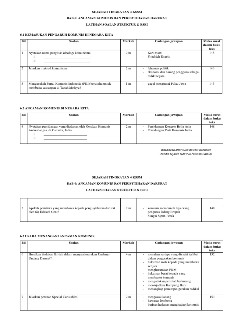Sej KSSM T4 Latihan Bab 6 | PDF