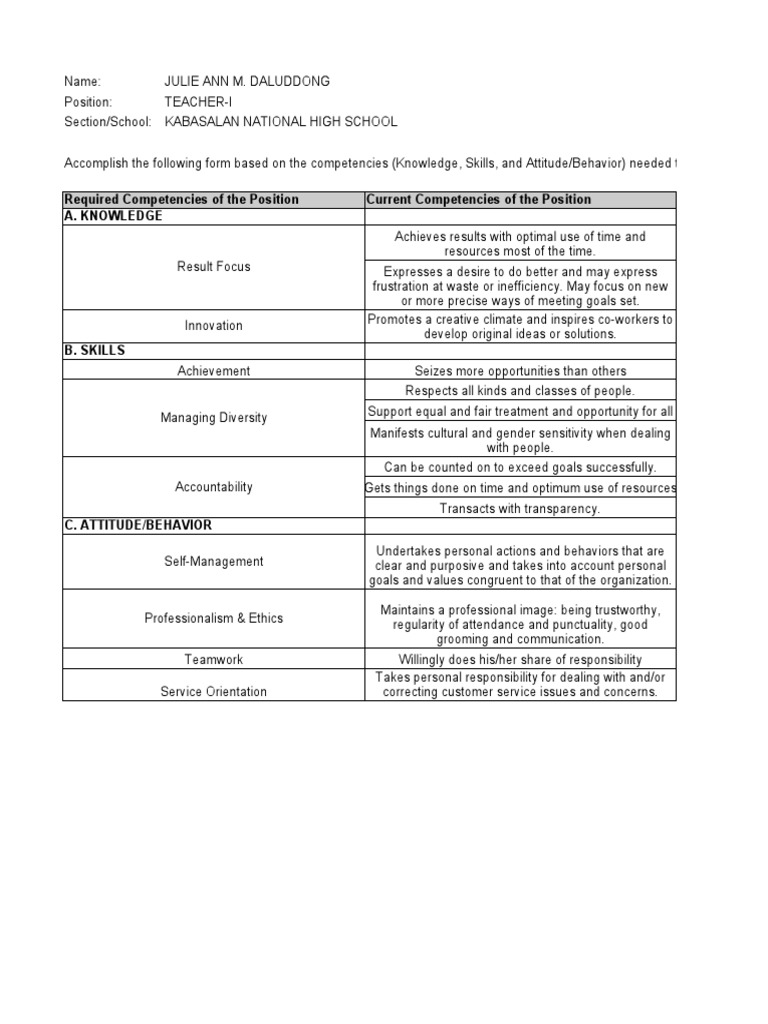 Required Competencies of The Position Current Competencies of The ...