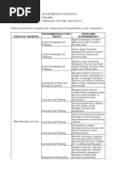 Australian Professional Standards For Teachers | PDF | Educational ...