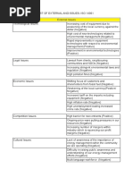 IMS Internal Audit Checklist | PDF | Verification And Validation | Audit