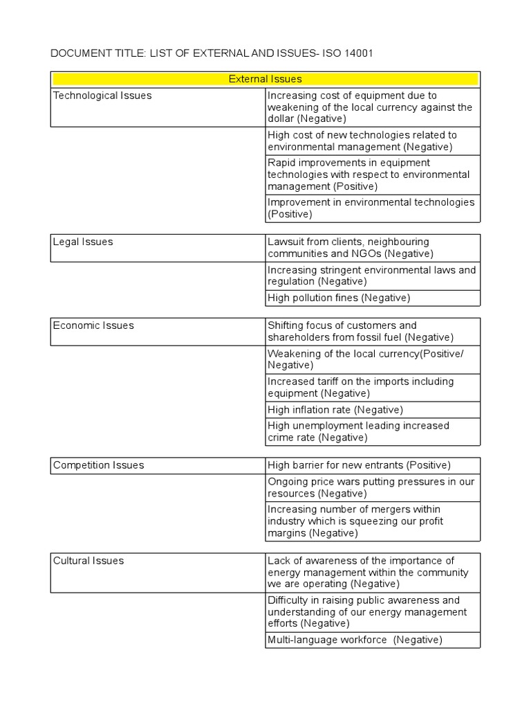 List of External and Internal Issues - ISO 14001 - Version 1 | PDF ...