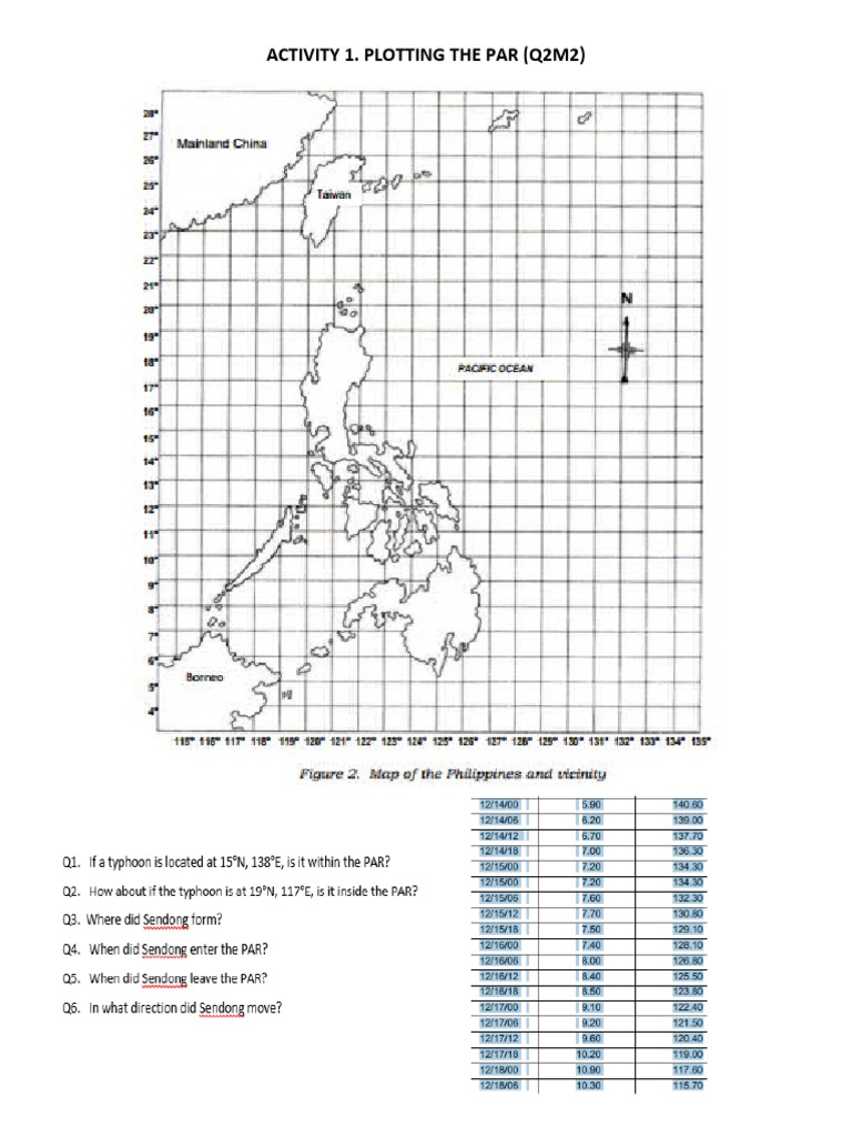 Activity 1. Plotting The Par (Q2M2) | PDF