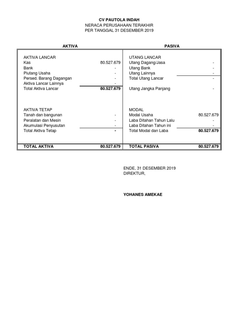 Neraca CV Pautola Indah | PDF