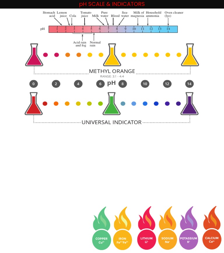 Your Turn 8.44 Skill Building PH Simulations | PDF | Sodium | Ph