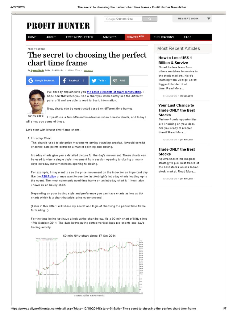 The Secret To Choosing The Perfect Chart Time Frame: Most Recent ...
