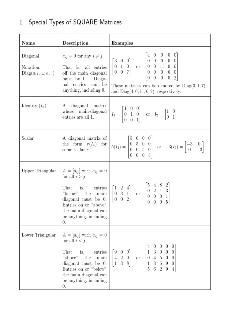 1 Special Types of SQUARE Matrices | PDF | Operator Theory | Linear Algebra