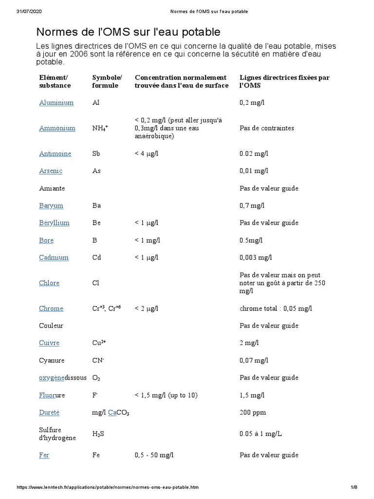 Normes de l'OMS Sur L'eau Potable | PDF | Chlore | Composés chimiques