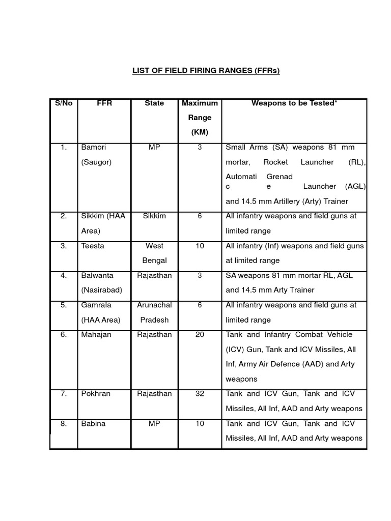 List of Indian Field Firing Ranges | PDF