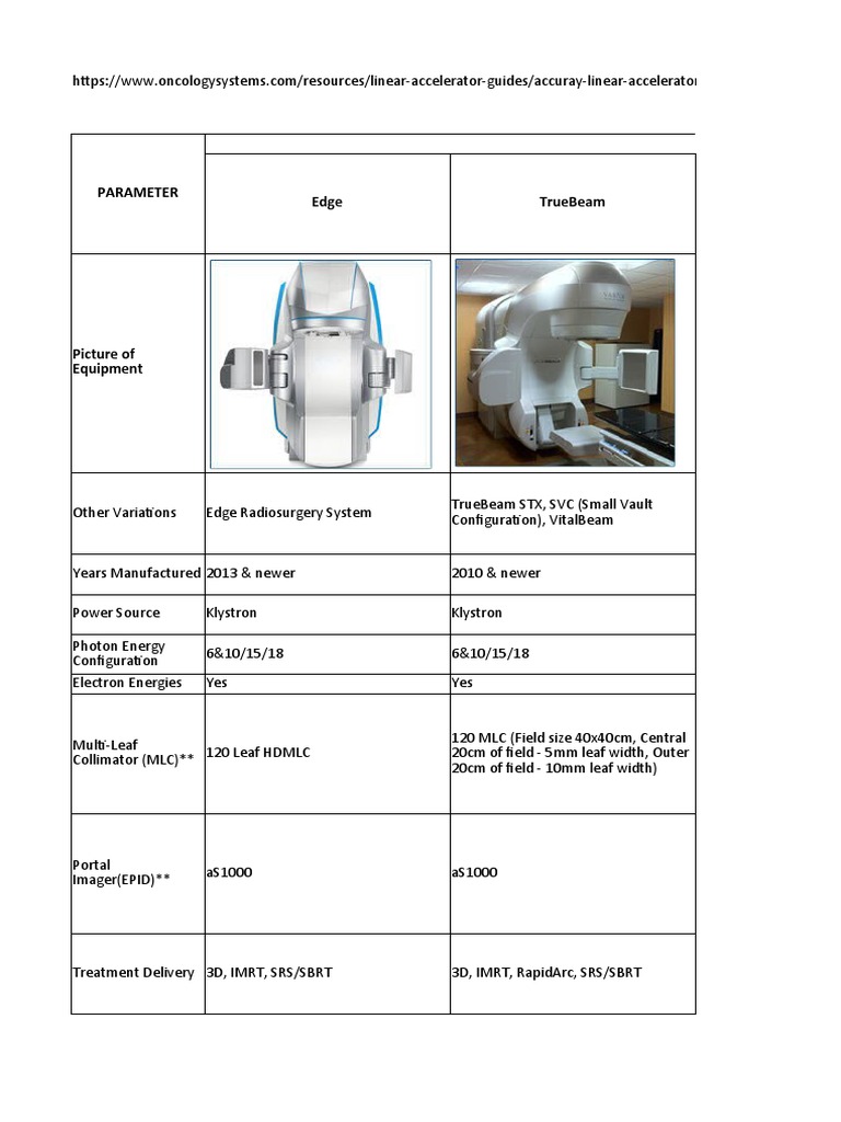 Varian Single Energy Linear Accelerators | PDF | Radiology | Medical ...