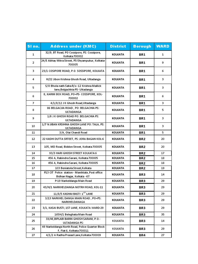 SL No. Address Under (KMC) District Borough WARD | PDF | Bengal