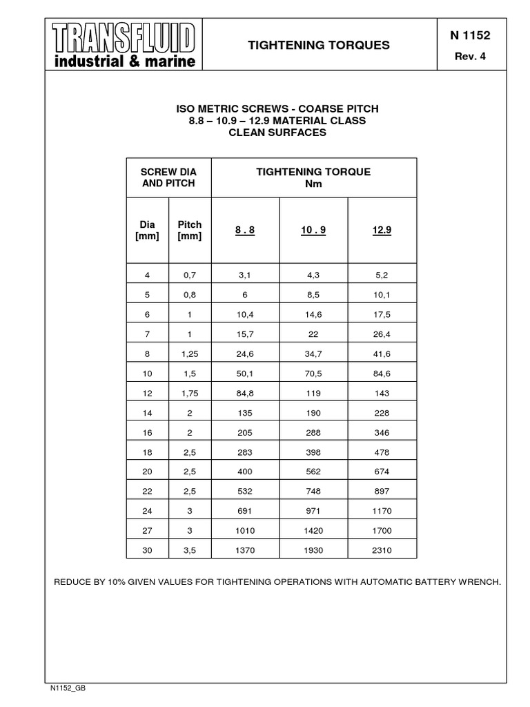 Tightening torques for ISO metric screws | PDF