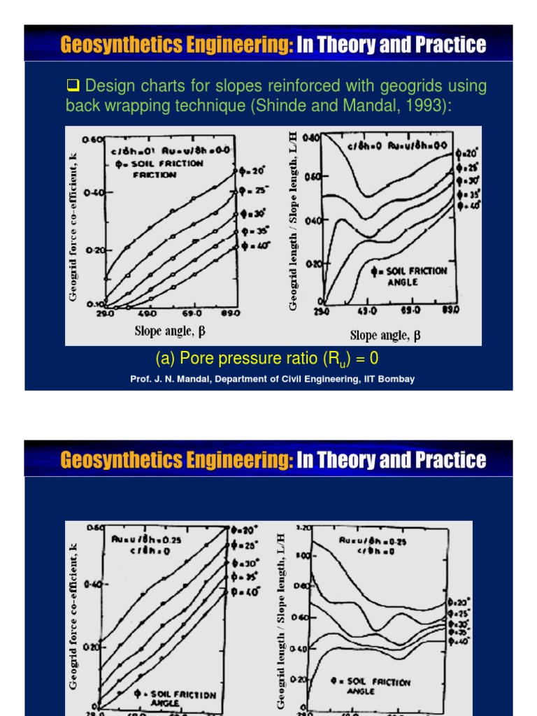Geogrid Design Charts for Slopes | PDF | Teaching Methods & Materials