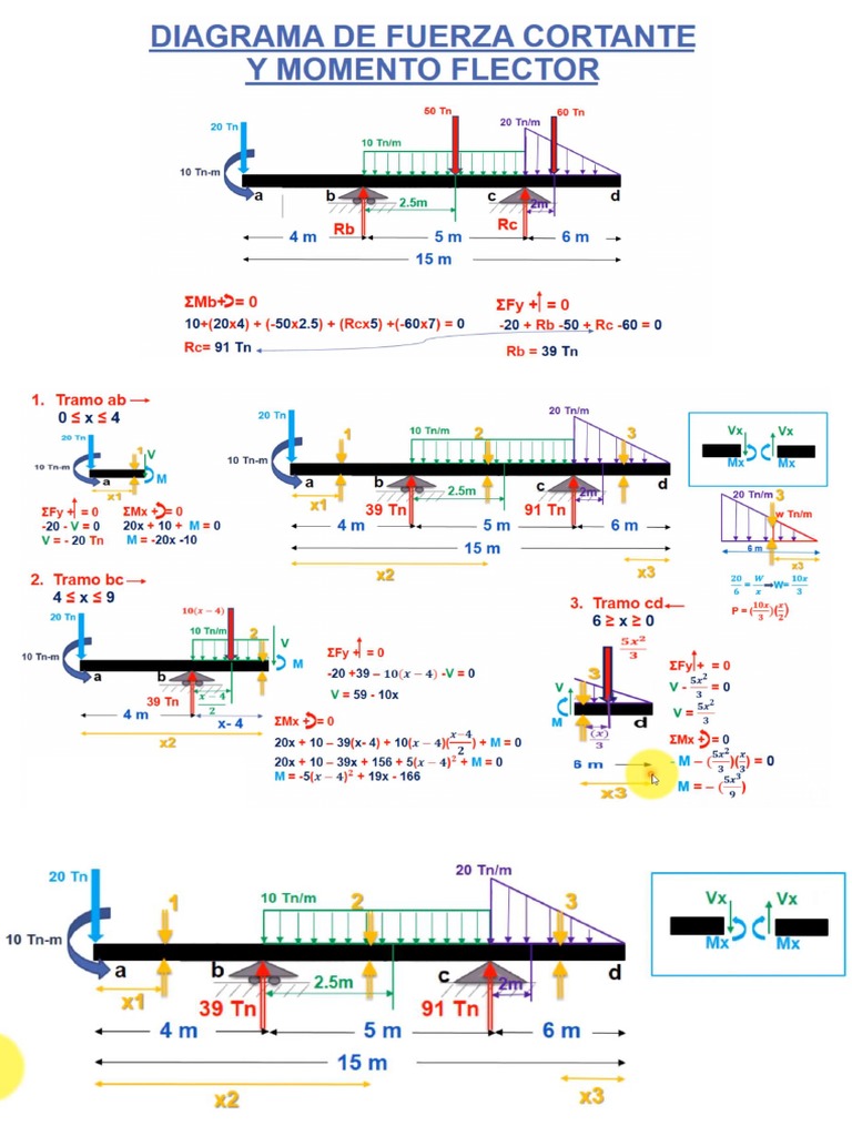 Diagrama De Momento Flector Y Fuerza Cortante.pdf