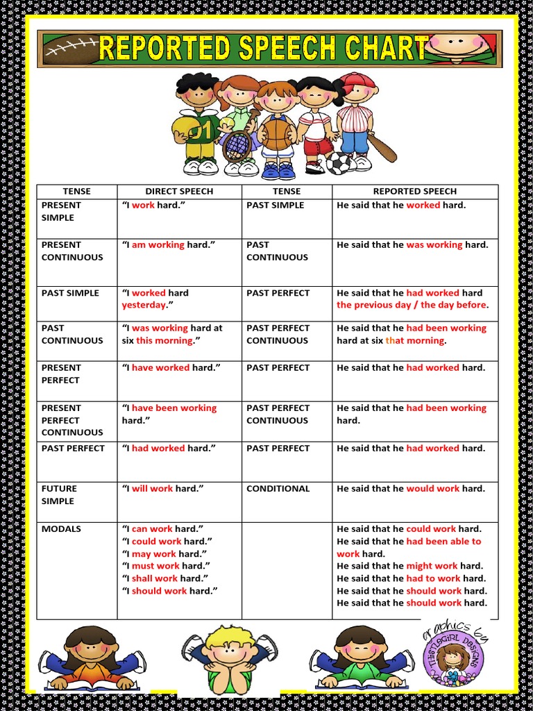 Reported Speech Chart PDF | PDF