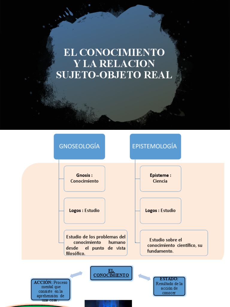 Sesion 4. El Conocimiento y La Relacion Sujeto-Objeto Real | PDF ...