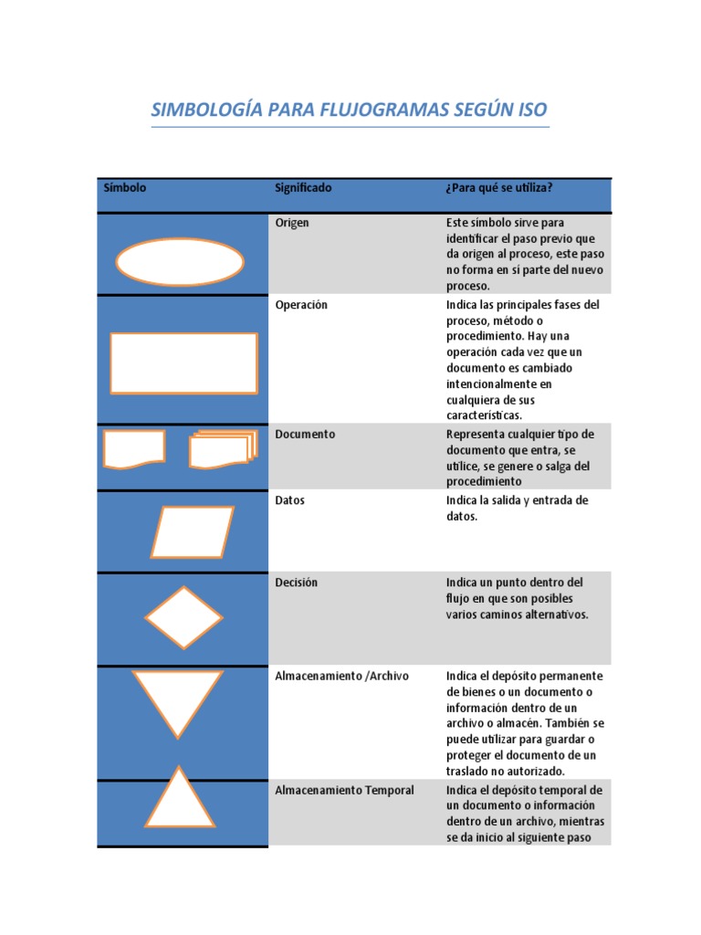 Simbología para Flujogramas | PDF | Información | Informática