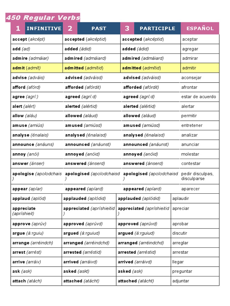 Verbos Lista De Verbos, Aprender Español, Verbos En, 46% OFF