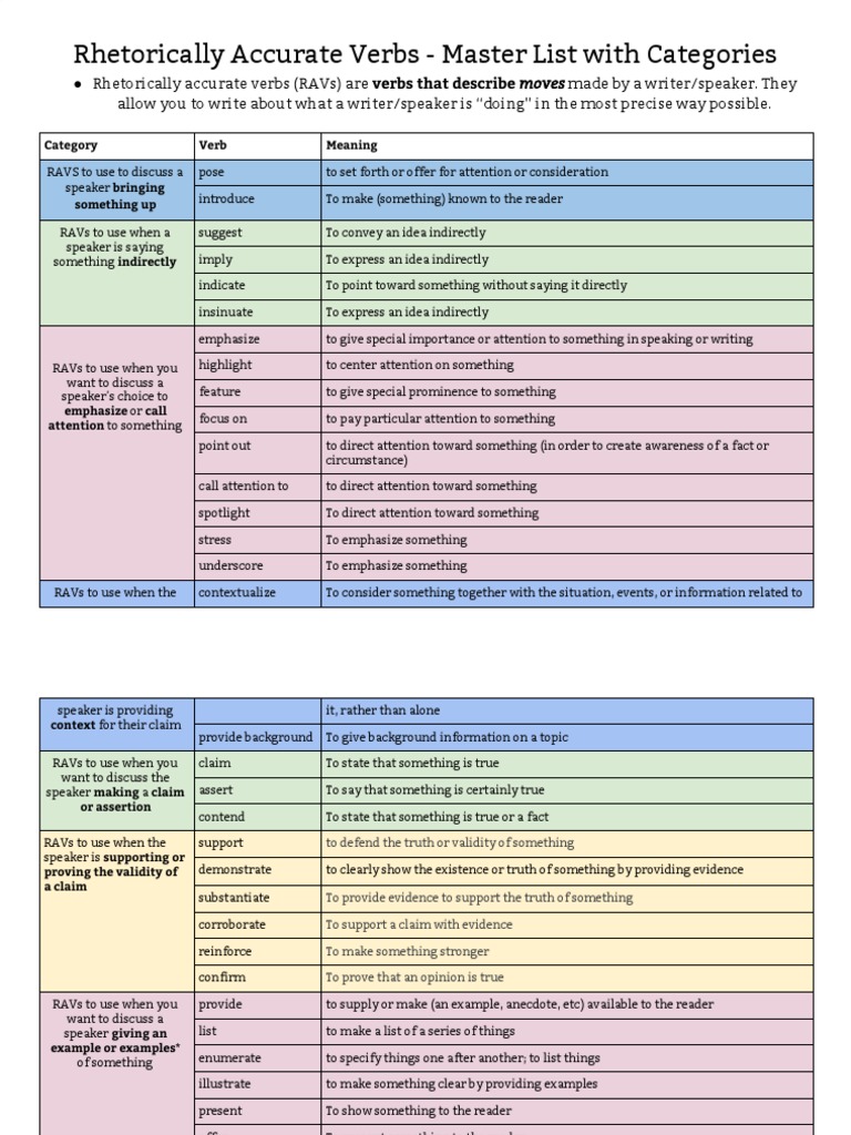 Rhetorically Accurate Verbs - Master List With Categories | PDF ...