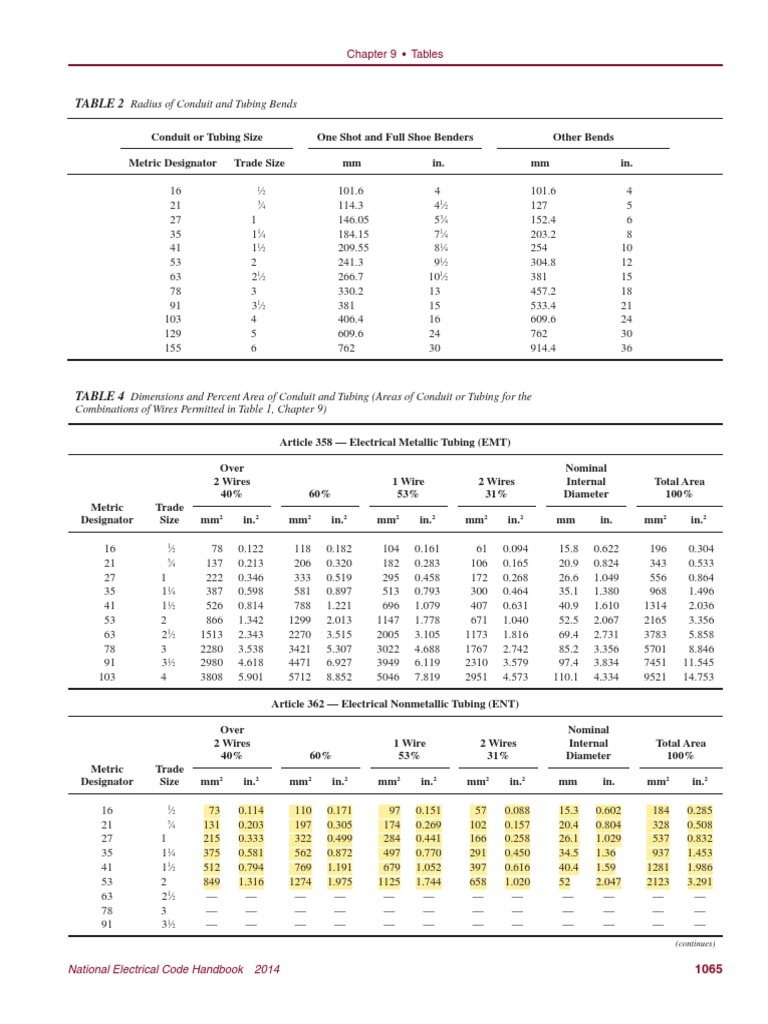 Table 2: Radius of Conduit and Tubing Bends | PDF | Equipment ...
