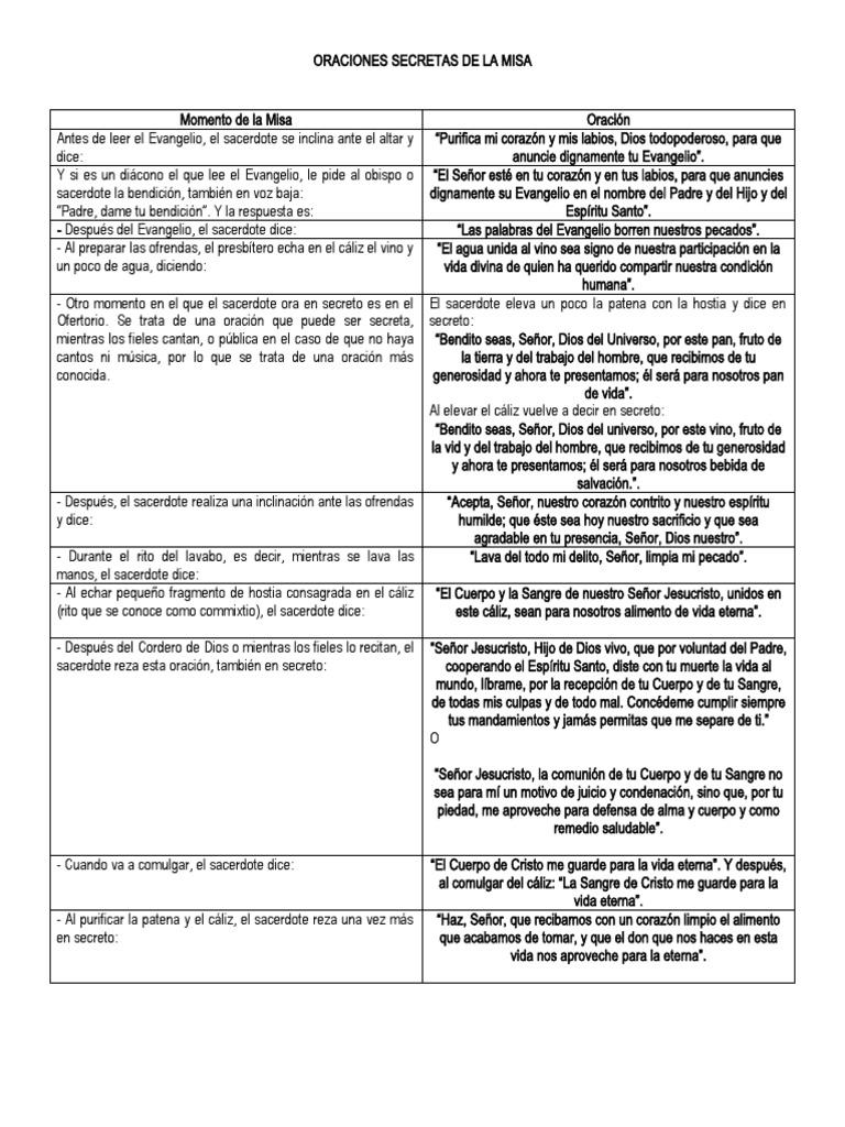 Oraciones Secretas de La Misa | PDF | Misa (liturgia) | Bendición