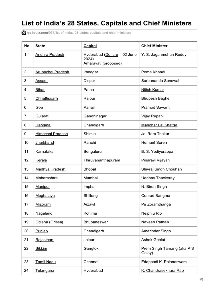 List of India's 28 States, Capitals, and Chief Ministers | PDF