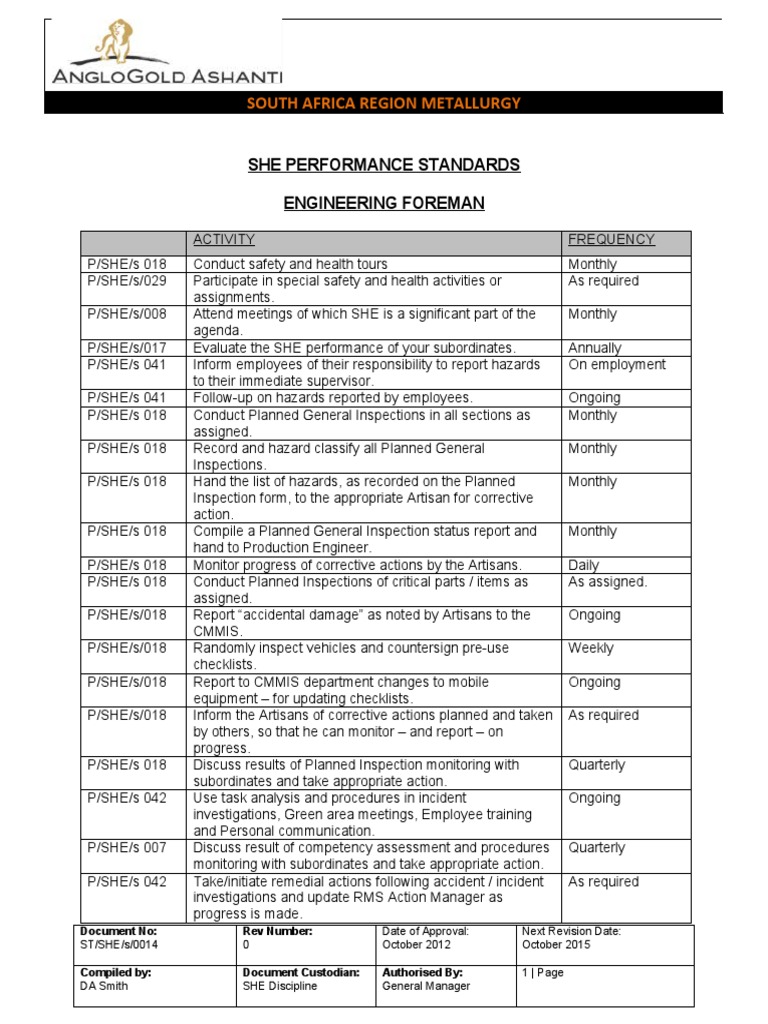 SHE Performance Standard - Engineering Foreman | PDF | Personal ...